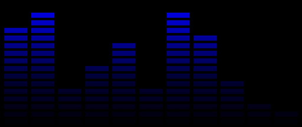 Music Bars Gif Tumblr