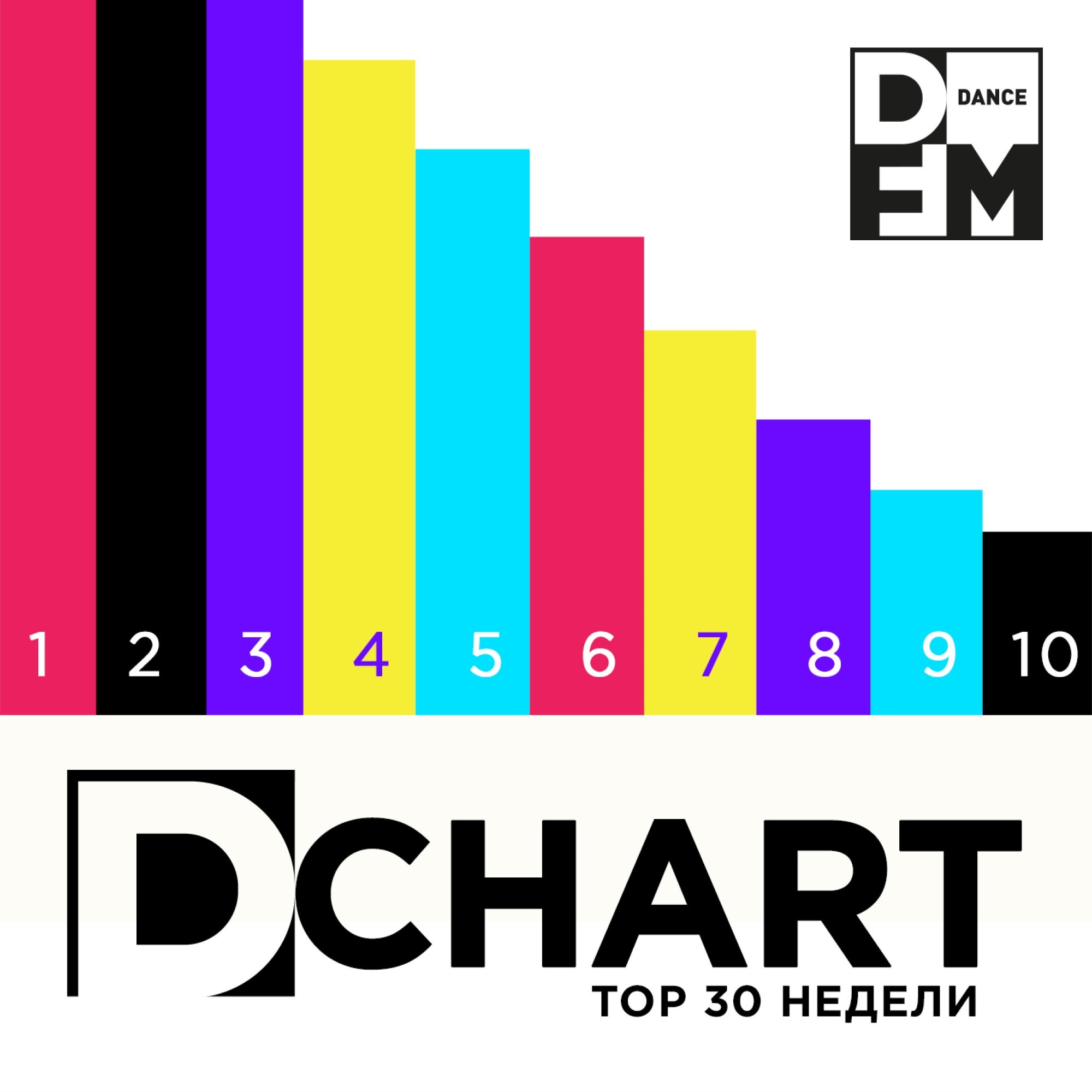 DCHART on DFM (2020-12-05) #214 – DFM DANCE RADIO